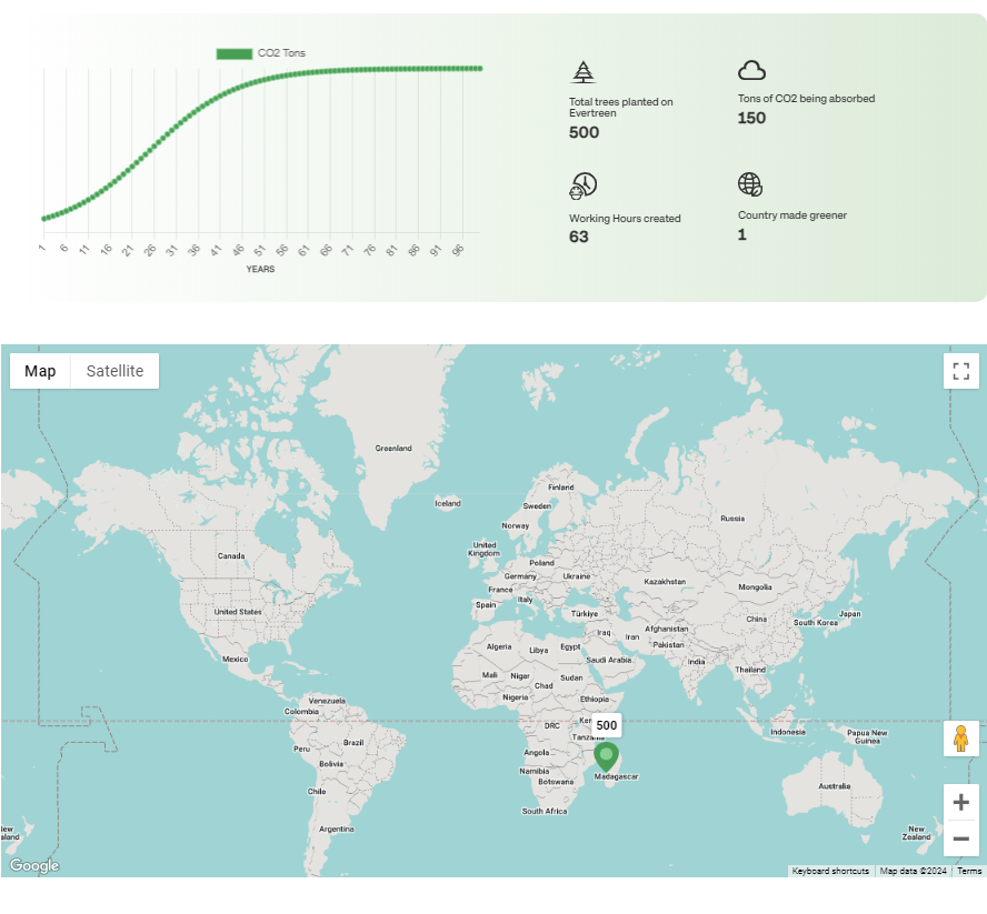 Giving Back | QuantiFire